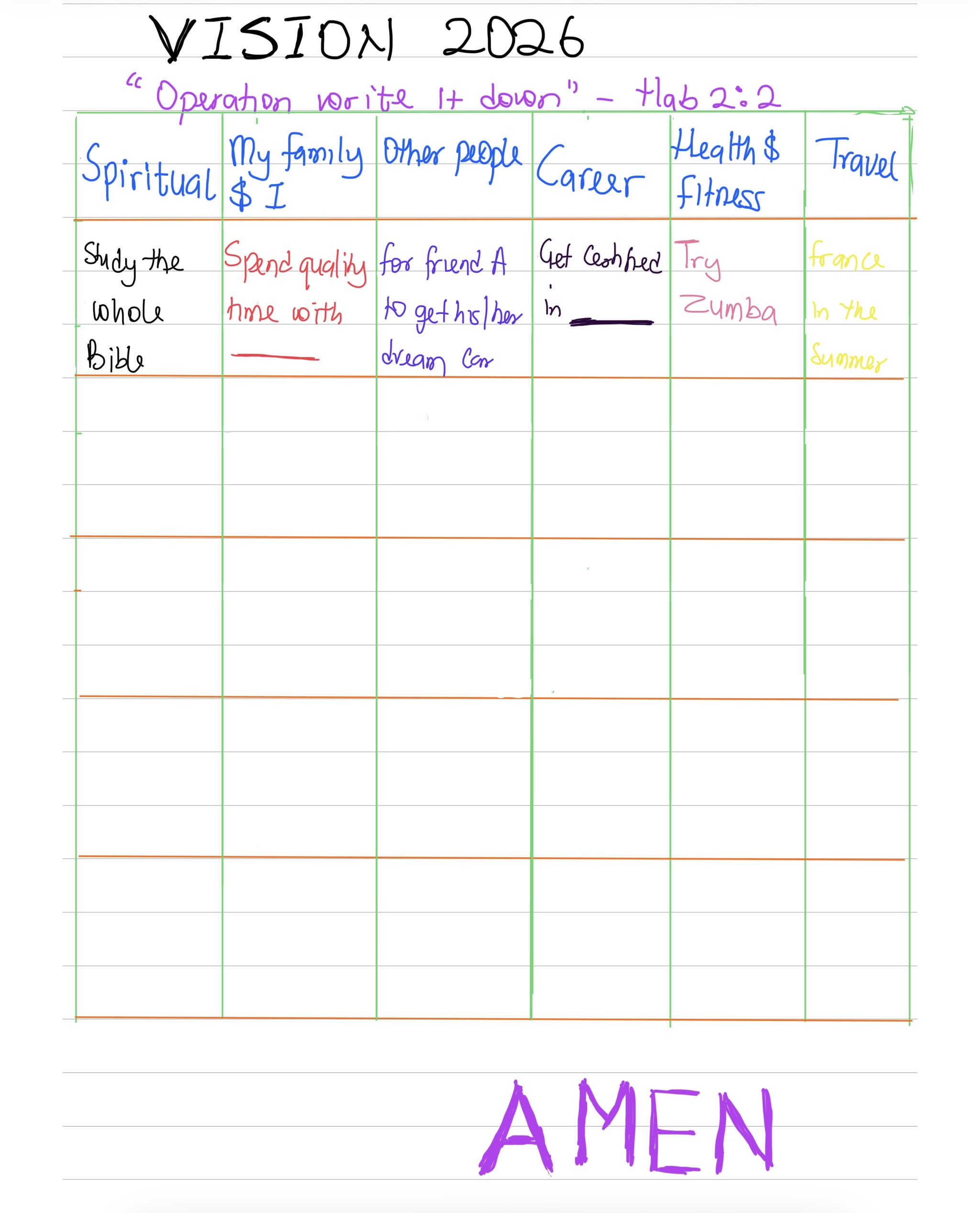 Write the Vision: Entering 2026 with Gratitude, Purpose, and Faith ...